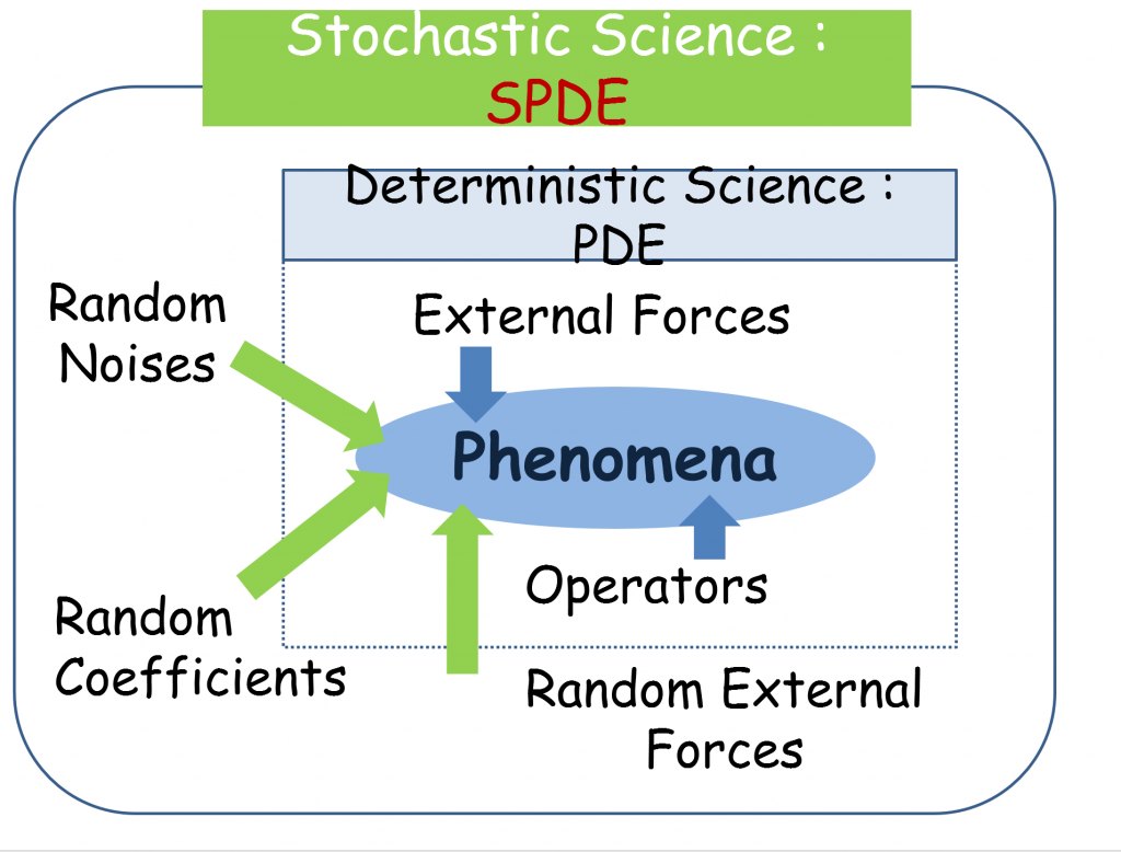 전공소개 | Kyeonghun Kim’s homepage